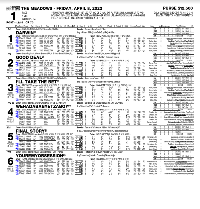 Race Program - Meadows Racing