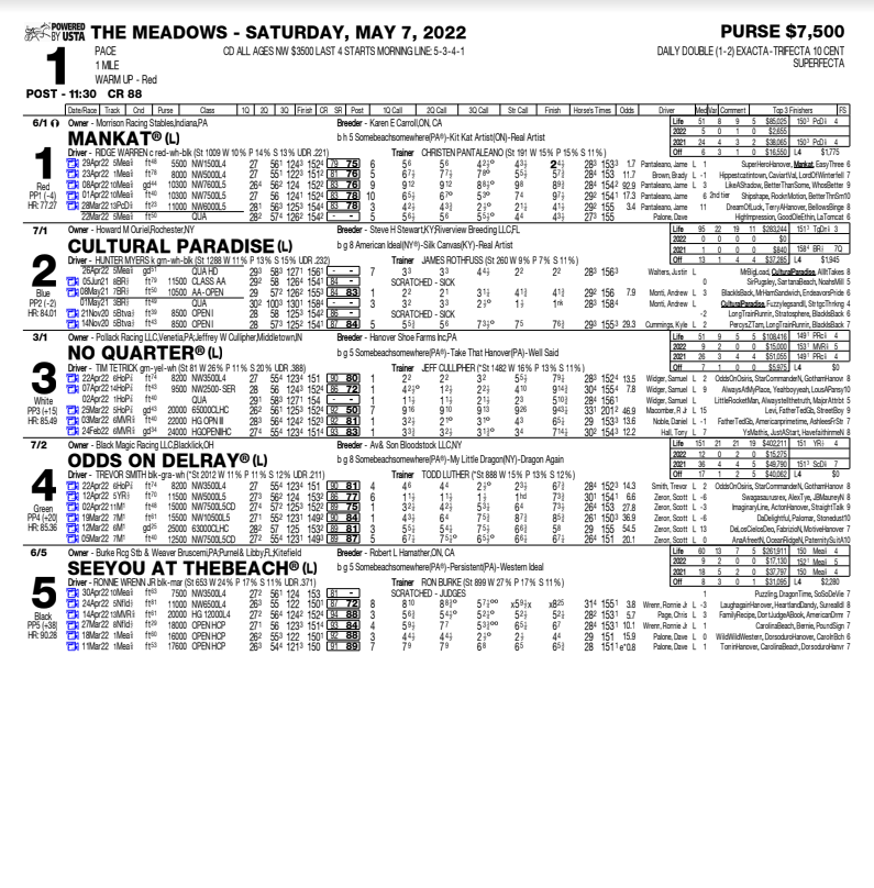 Race Program - Meadows Racing