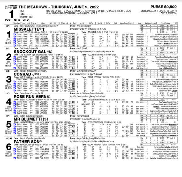 Race Program - Meadows Racing