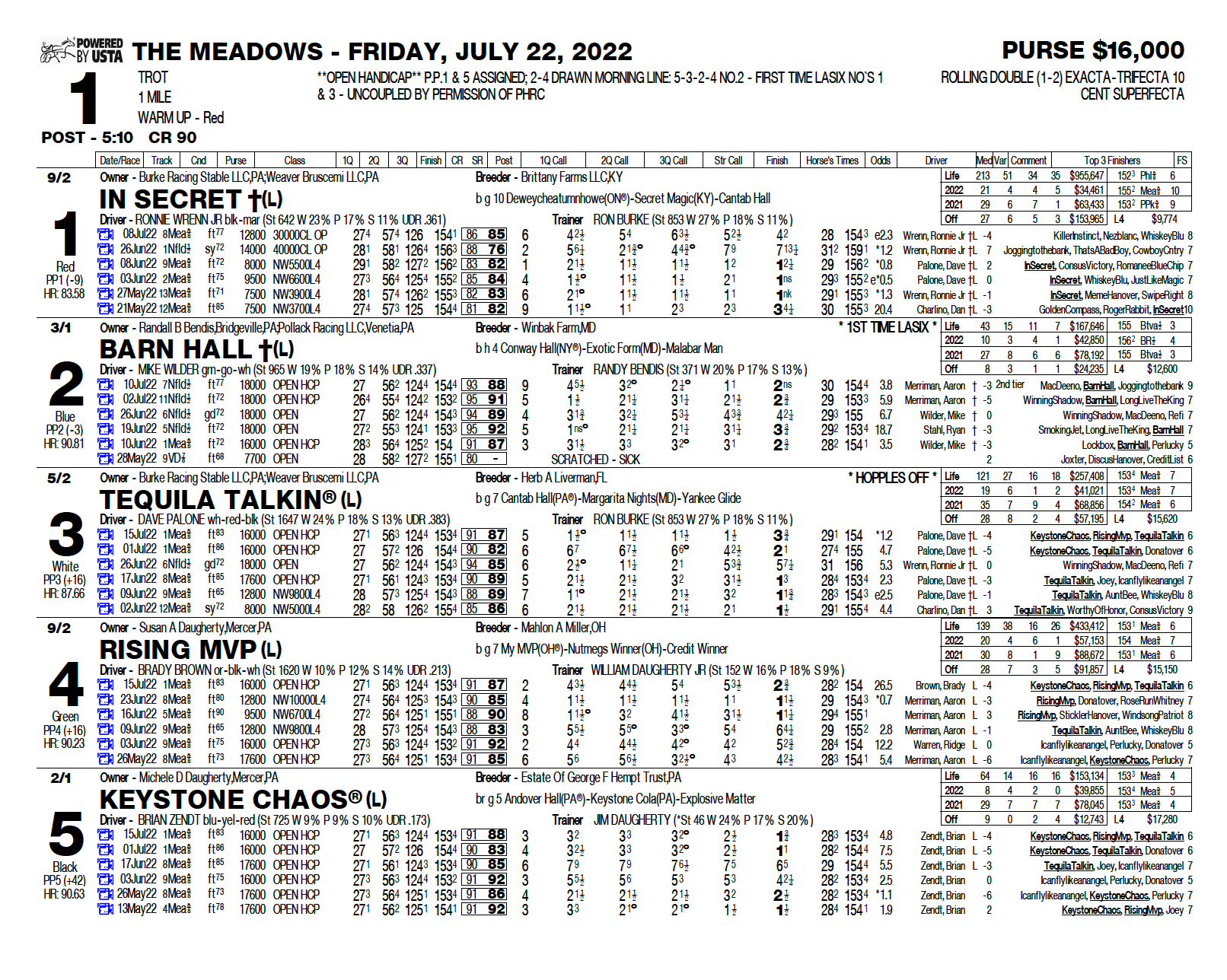 Race Program - Meadows Racing