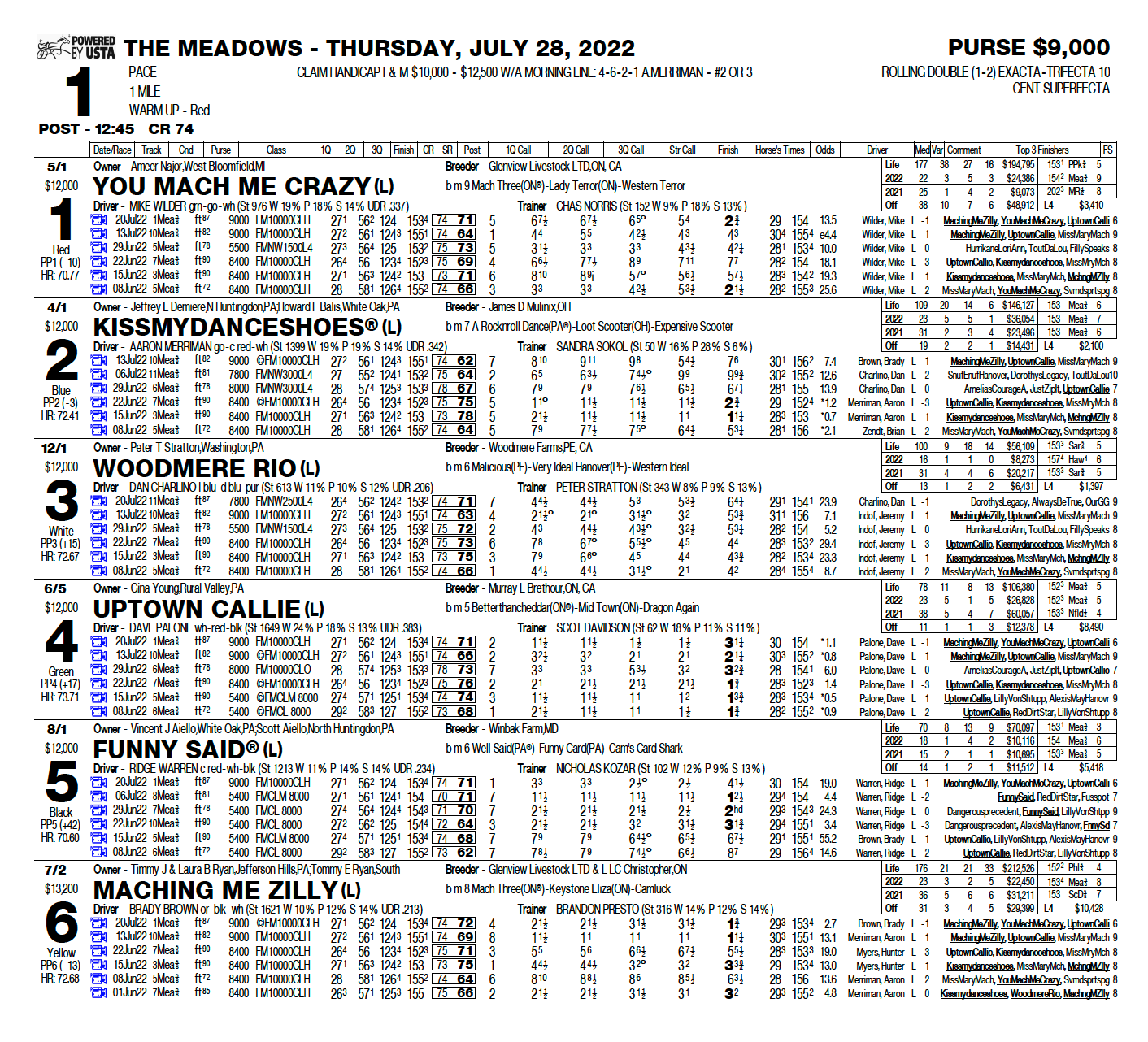 Race Program - Meadows Racing