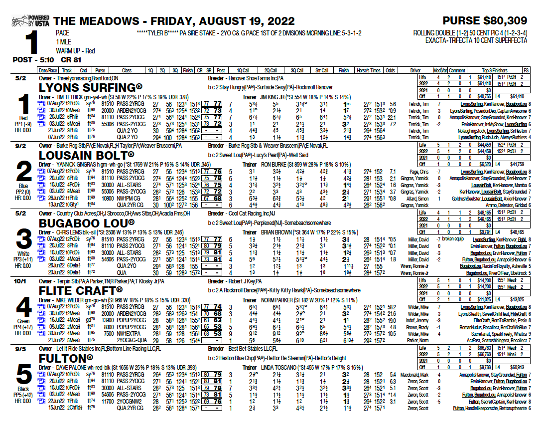 Race Program - Meadows Racing