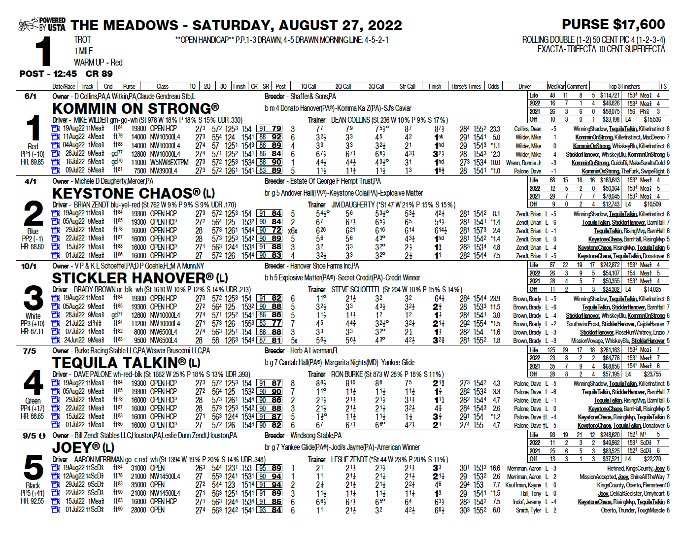 Race Program - Meadows Racing