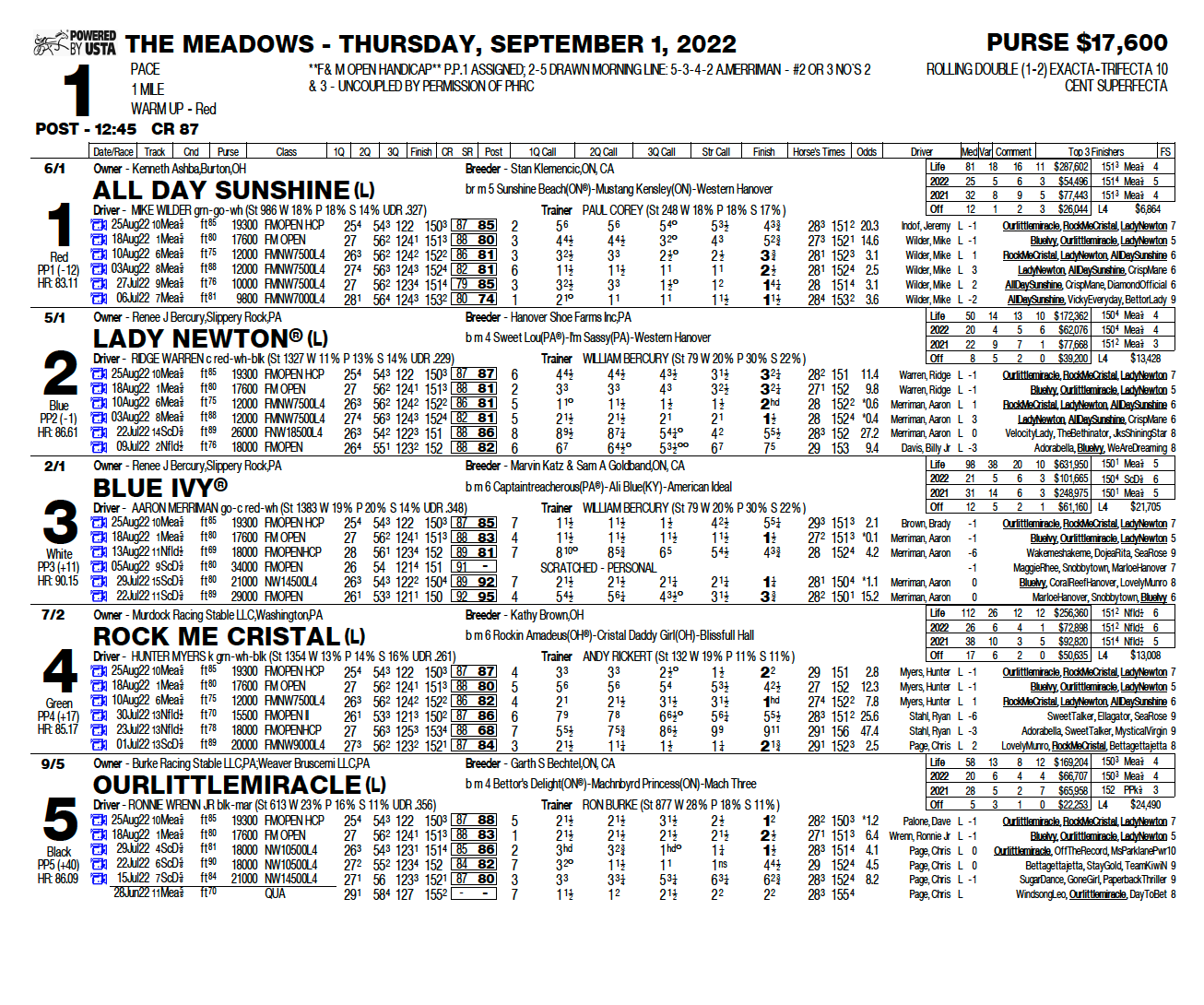 Race Program - Meadows Racing