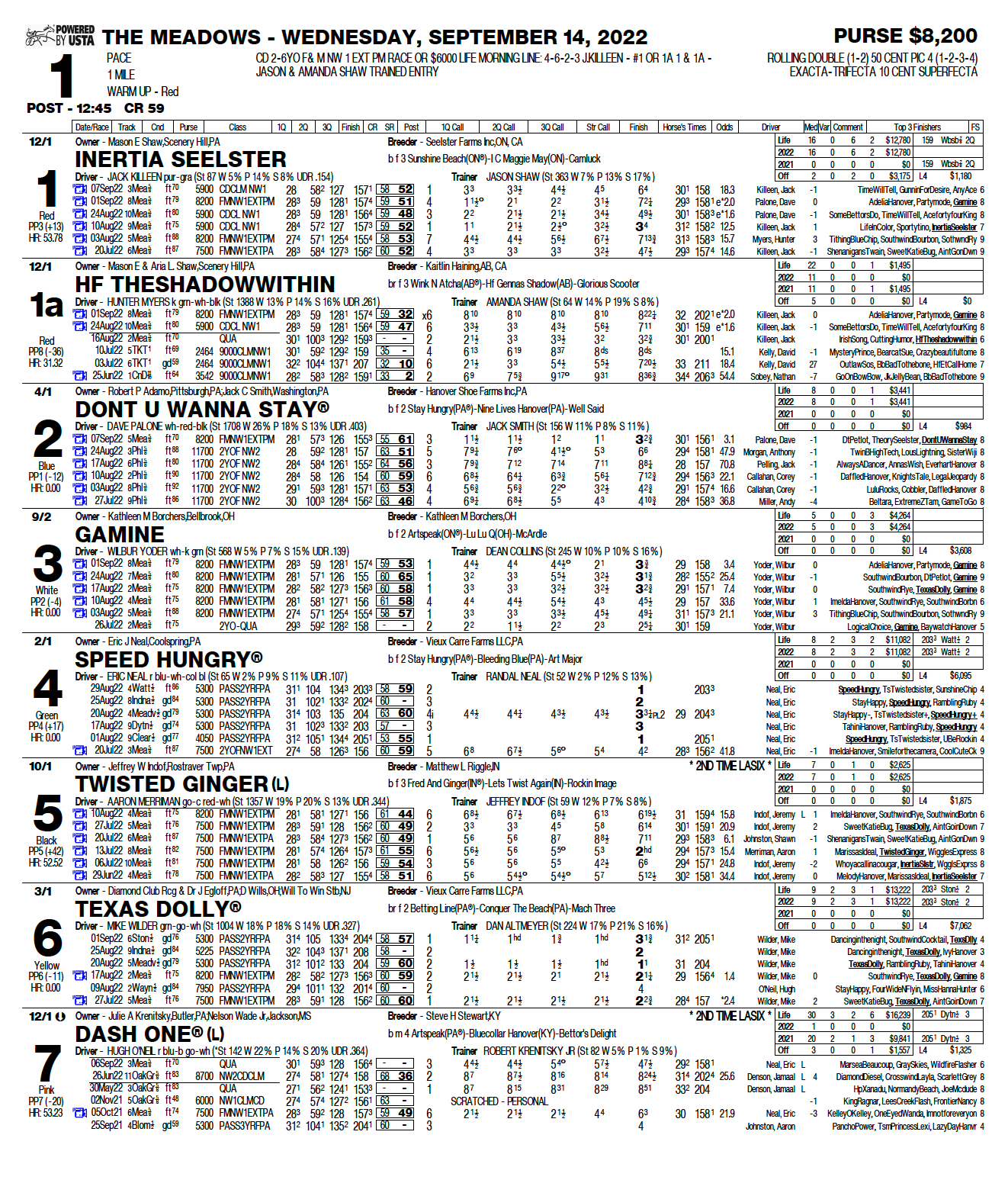 Race Program - Meadows Racing