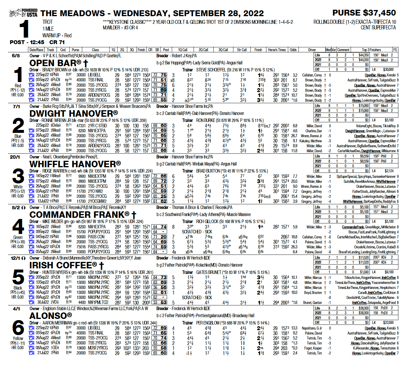 Race Program - Meadows Racing