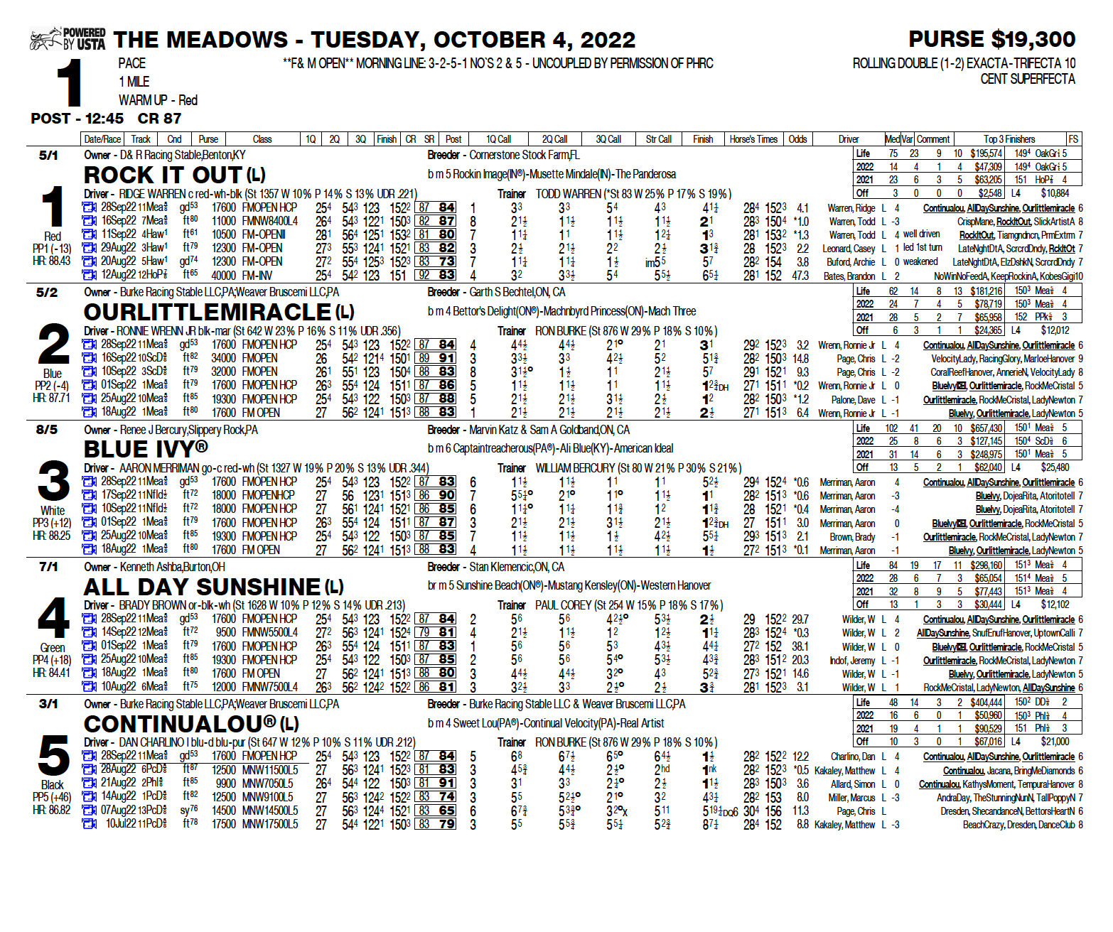 Race Program - Meadows Racing