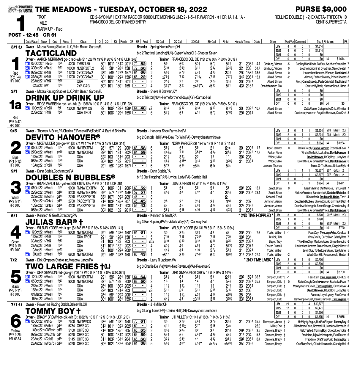 Race Program - Meadows Racing